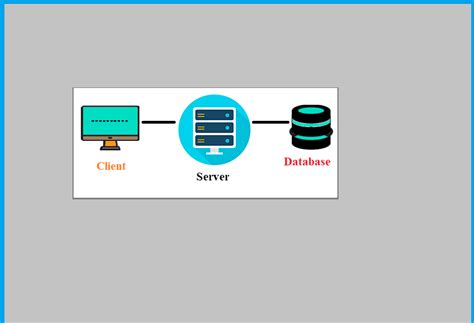 Database Management Systems Dbms Use My Notes