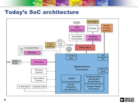 ppt heterogeneous multicore powerpoint presentation id 1748357