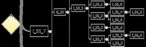 Extract Of A Chain Of Components Failures Presented As A Causal Graph Download Scientific Diagram