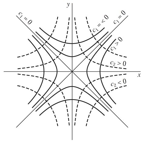Visualising Complex Functions