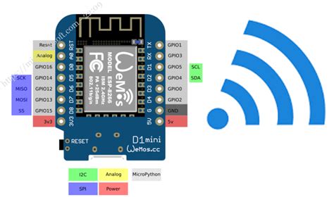 wemos d1 mini esp8266 board as a wi fi server