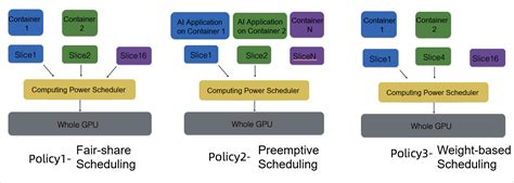 Benefits Elastic GPU Service Alibaba Cloud Documentation Center
