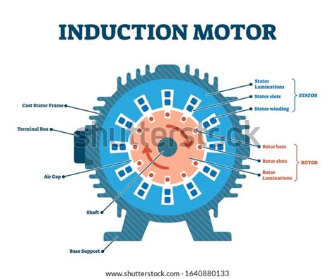Stator Frame Over Royalty Free Licensable Stock Vectors Vector Art Shutterstock