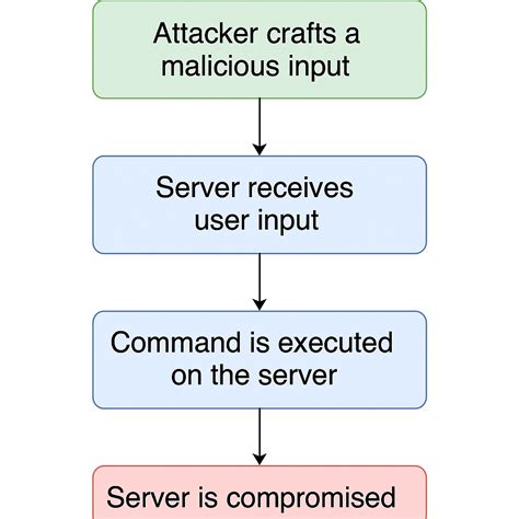 Exploiting Xss With Javascriptjpeg Polyglot By Medusa Infosec