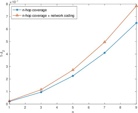 figure 6 from topology control for wireless decentralized federated