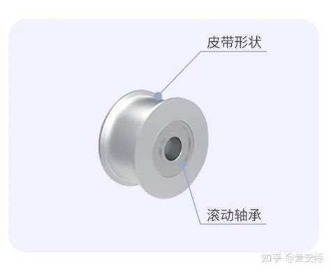 爱安特：惰轮知识分享 知乎
