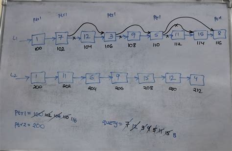 Data Structures Gate Cse 2025 Set 1 Question 52