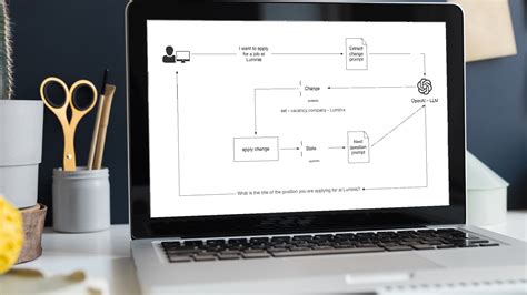 Mastering State In Stateless Llms Luminis