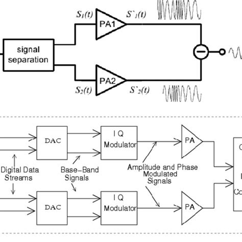 Efficiency As Function Of Normalized Output Voltage For A Pure Class B