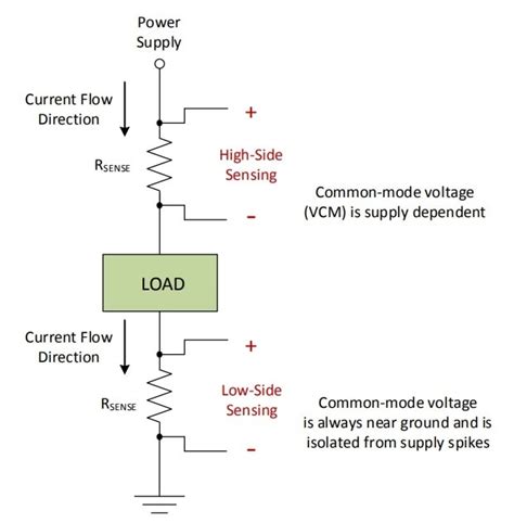 Blog 3 High Side Low Side And Low Current Sensing Element14 Community