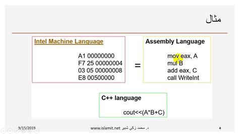 هيكلية الحاسوب و لغة التجميع اسمبلي الوحدة الاولى الجزء 1 Youtube