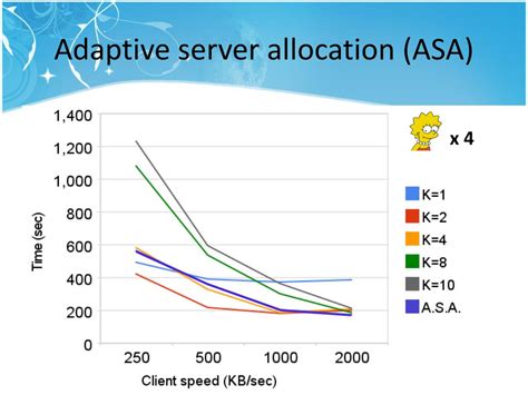Ppt Adaptively Parallelizing Distributed Range Queries Powerpoint