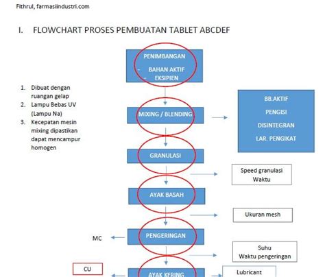 Cpp Cqa Farmasi Industri