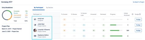 Rfp Metrics That Matter An Insiders Guide To Success