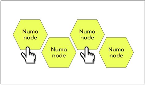 Mysql On Arm All You Need To Know About Mysql And Its Variants On Arm