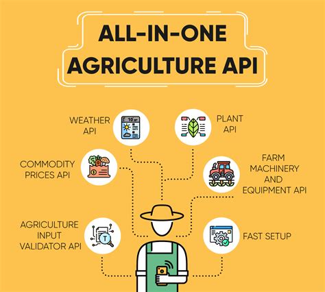 Weather Api Historical Weather Data Weather Forecast Api Weather Api Historical Weather Data Weather Forecast Api