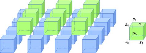 Special Transfer Matrices In The Expression Of The Partition Function