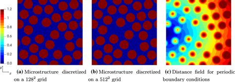 Microstructure Containing 32 Circular Inclusions For Different Download Scientific Diagram
