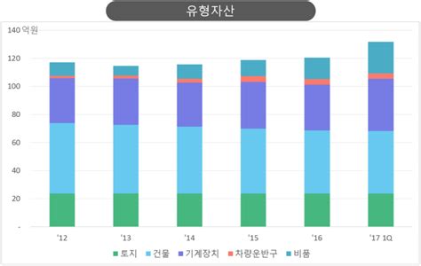 아프리카tv067160 재무제표 까막눈도 쉽게 따라 읽는 차트로 보는 사업보고서