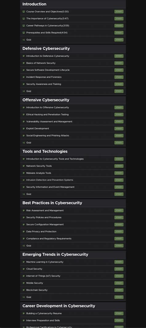 David Lee On Linkedin Freecourse Cybersecurity Cybersec Infosec Education Onlinecourse
