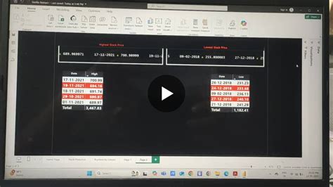 Powerbi Powerbi Dashboard Netflix Dataanalytics Datavisualization Learner Cse
