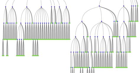 Optimizing Spatial Subdivisions In Practice Cesium