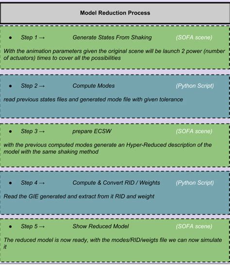 Model Order Reduction Example ModelOrderReduction Documentation
