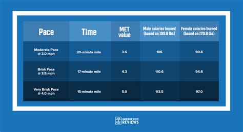 Calories Burned While Walking With Calorie Calculator Garage Gym Reviews