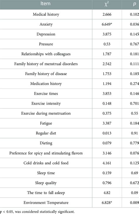 correlation variables of the two groups download scientific diagram