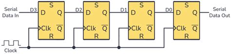 Beginners Guide To The Shift Register In Digital Electronics
