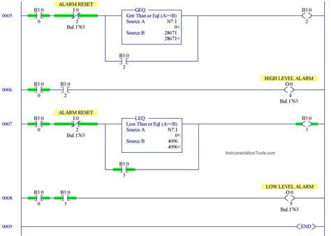Design A Plc Ladder Logic Program To Control The Operation Of An Alarm Seodcseodd