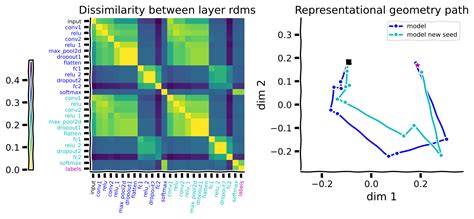 Tutorial 2 Computation As Transformation Of Representational