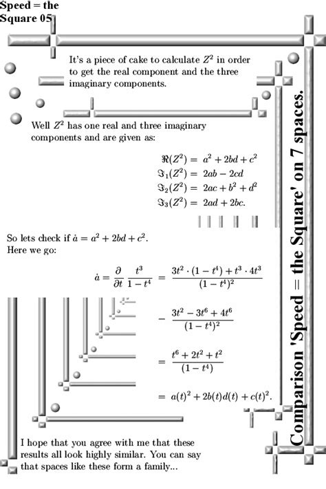 Comparison Of The ‘speed The Square Equation On 7 Different Spaces 3dcomplexnumbers