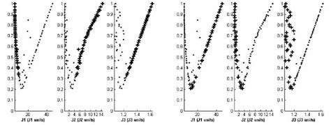 Figure 10 From Design Of Optimal Pid Controller Using Nsga Ii Algorithm And Level Diagram