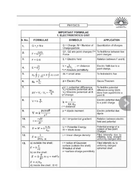 All Physics Formulas Pdf Pdf