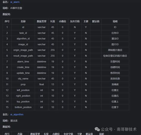 Ragflow 构建 Text2sql 智能体:2 小时的实战之旅ragflow 智能体 Csdn博客 Ragflow 构建 Text2sql 智能体:2 小时的实战之旅ragflow 智能体 Csdn博客