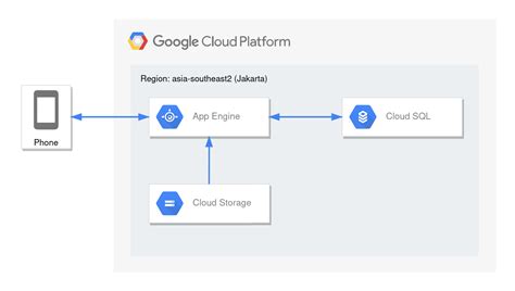 Github Azhimnbangkit Capstone Api Back End Api Repository For Moove Automatic Vacation