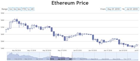 Canvasjs Stockchart V162 Ga Released Canvasjs