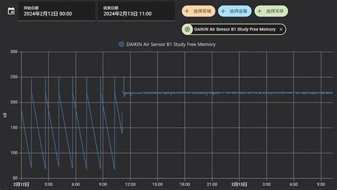 ESPHome Memory Issue Force Cycle Reboots ESPHome Home Assistant Community