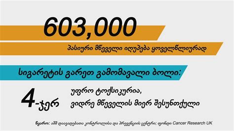 ცხოვრება ციფრებში თამბაქოს მავნებლობა რა გვიჯდება ერთი ღერი