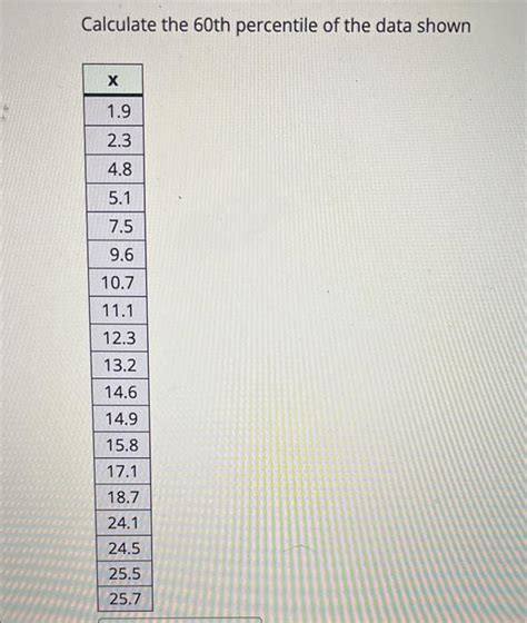 [solved] Calculate The 60th Percentile Of The Data Shown Ca