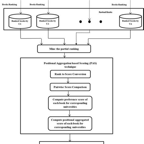 Analysis Of Variance For The Crd In Table 1 Download Scientific Diagram