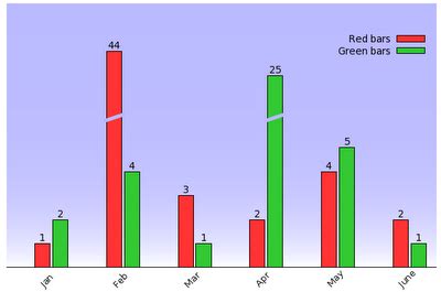 Gnuplot Bar Chart Examples Ponasa