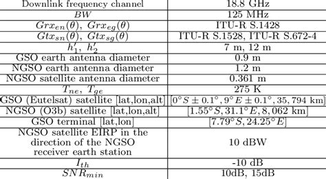 System Parameters Parameter Value Download Table