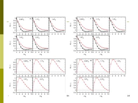Ppt Quarkonium Correlators On The Lattice Powerpoint Presentation Free Download Id 3946527