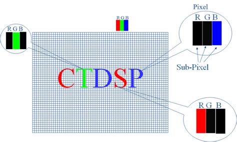 LCD Meaning And Definition How LCD Works VISLCD