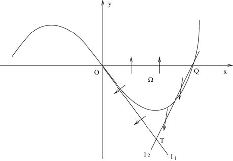 The Convex Domain Bounded By Oqt Download Scientific Diagram