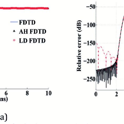 Comparison Of Calculation Results Between Ah Fdtd Method And Hr Fdtd
