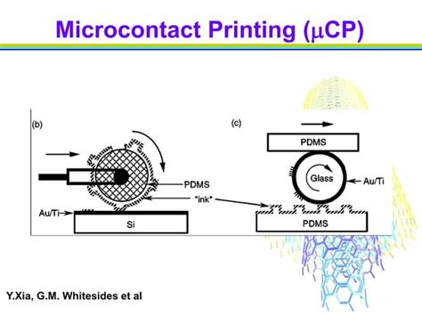 Introduction To Nanofabrication Techniquesppt Chemistry Science