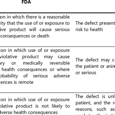 Recall Classification Comparison Download Table